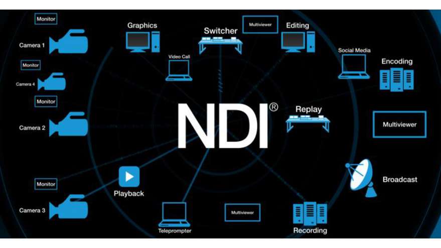 NDI 5 Eklentileri ve Özellikleri Nelerdir? | Provideo | Yetkili Satış Ofisi